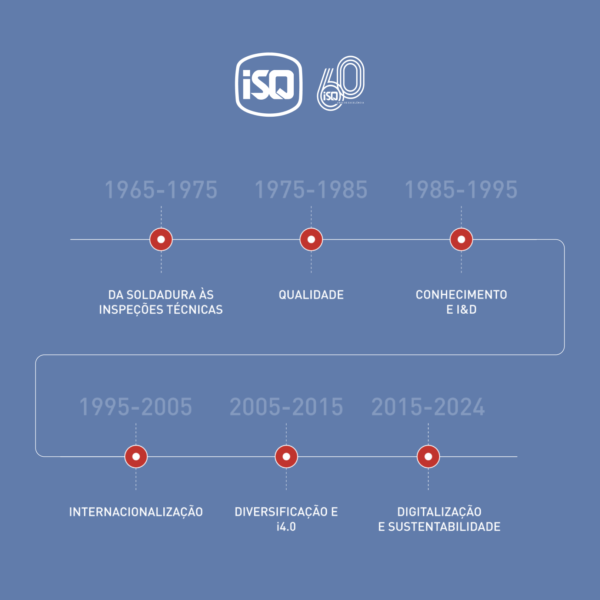 QUEM SOMOS - ISQ Portugal